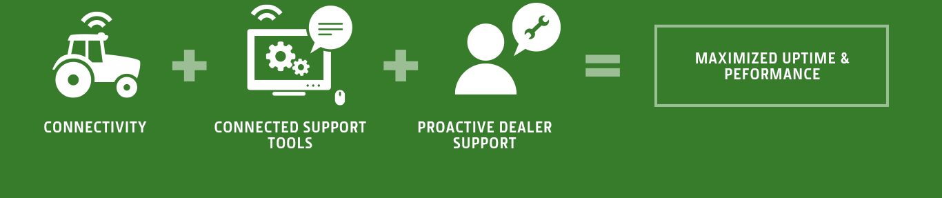 Servisi | Dijelovi i servis | John Deere HR